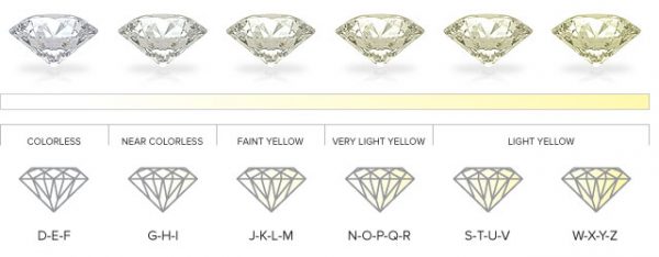 Diamond price calculator; Work Out Value